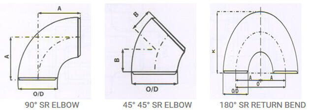 Short Radius & Short Radius Return / U Bend - Technical Info